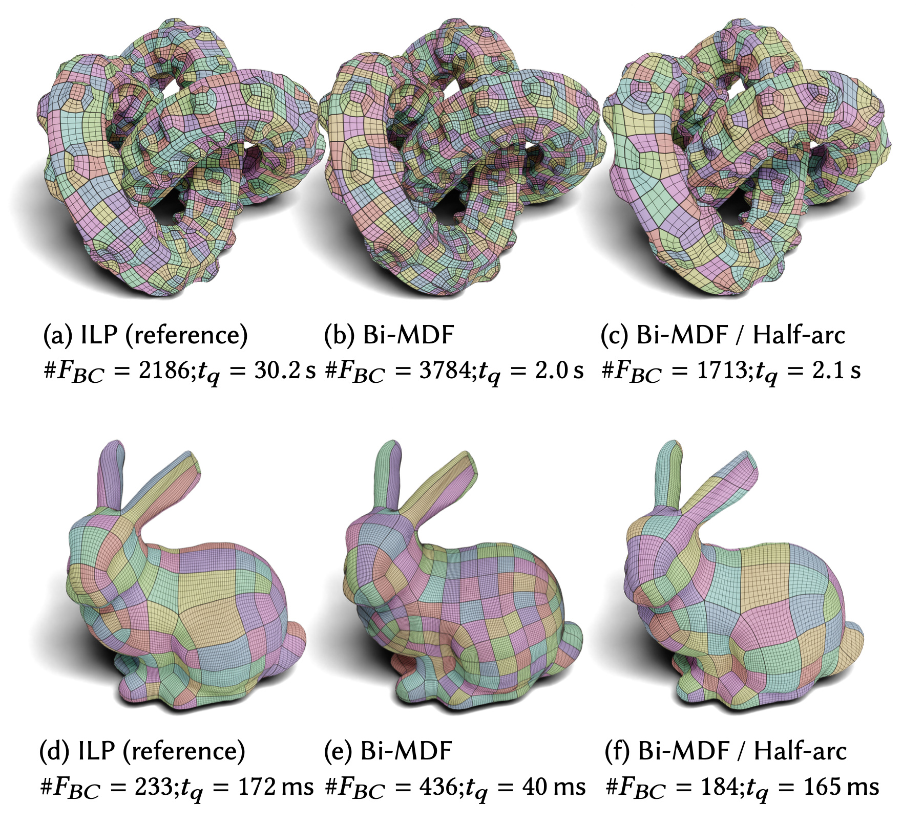 Min-Deviation-Flow in Bi-directed Graphs for T-Mesh Quantization — AlgoHex