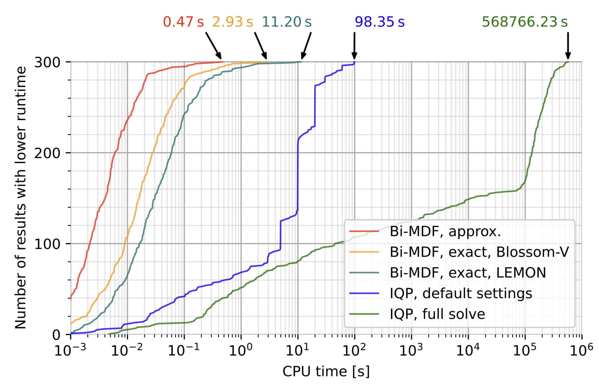 Min Deviation Flow In Bi Directed Graphs For T Mesh Quantization — Algohex