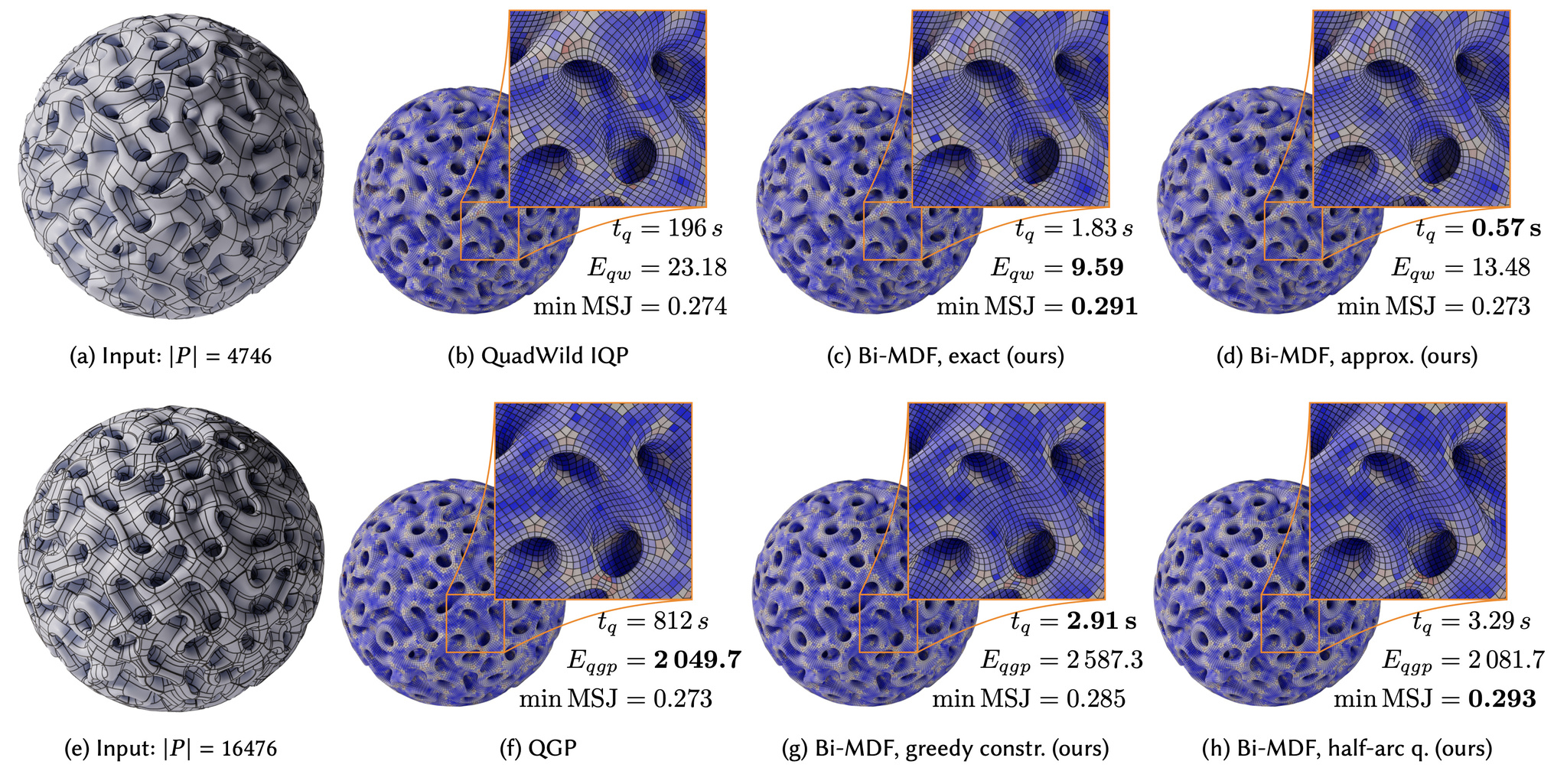 Min-Deviation-Flow in Bi-directed Graphs for T-Mesh Quantization — AlgoHex