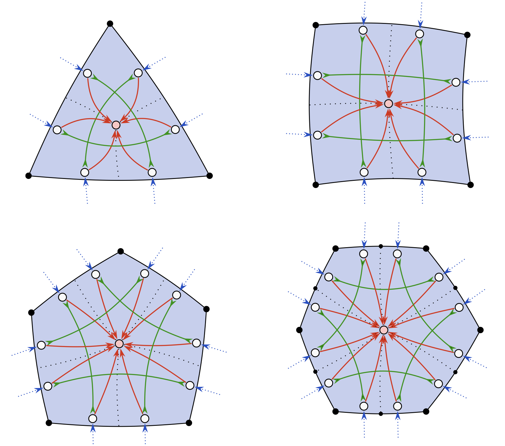 Min-Deviation-Flow in Bi-directed Graphs for T-Mesh Quantization — AlgoHex