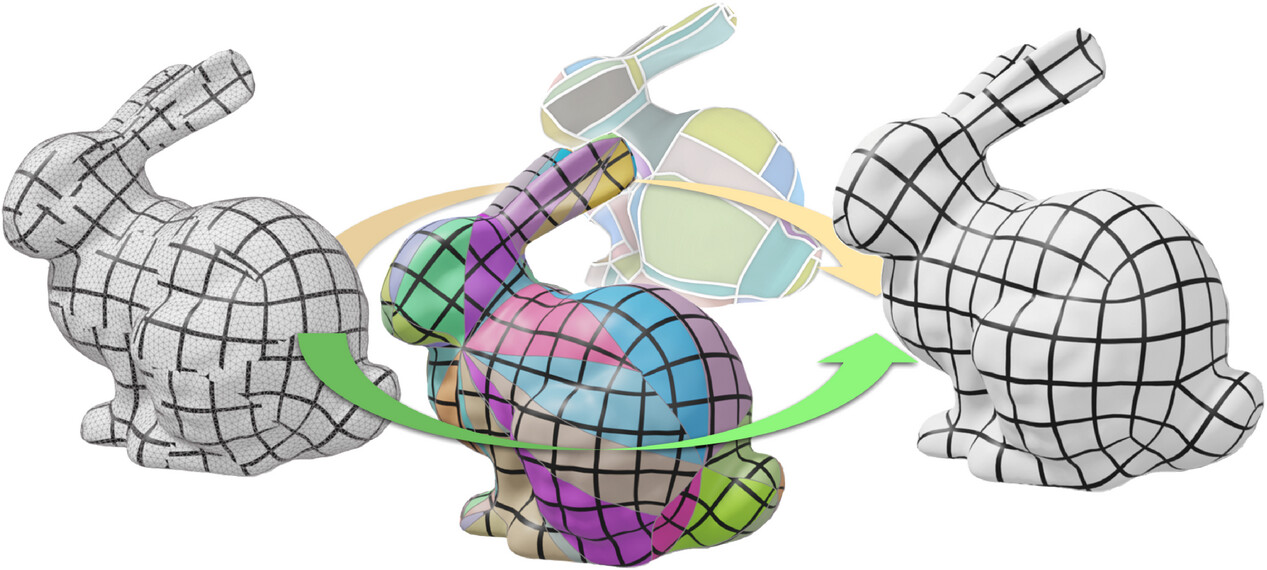 Quad Mesh Quantization Without A T Mesh — Algohex 
